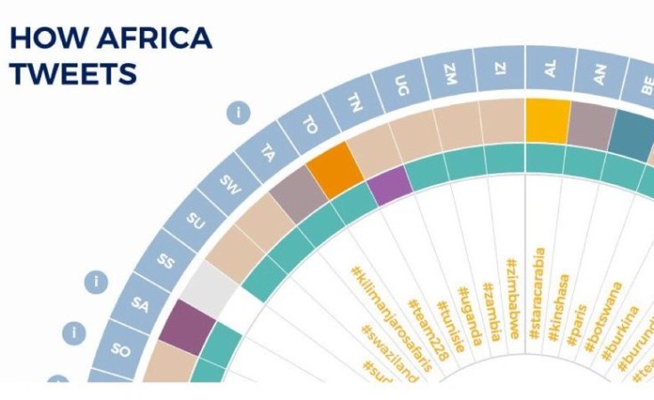 Africa Outstrips US and UK in Using Twitter for Political Conversations ...