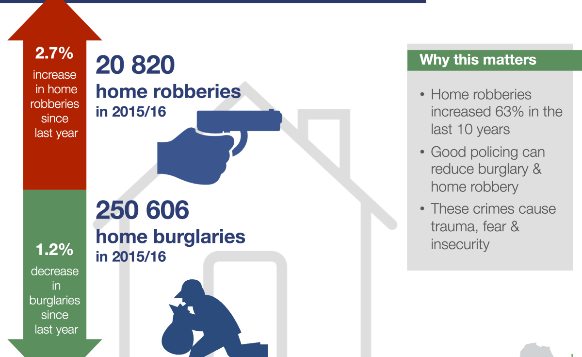 PhotoEssay » Infographics Reveal Crime Rates for 2016 in South Africa ...